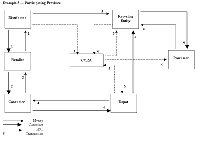Returnable Containers - Canada.ca