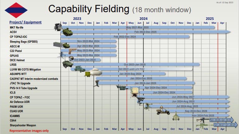 Capability Fielding - Canada.ca