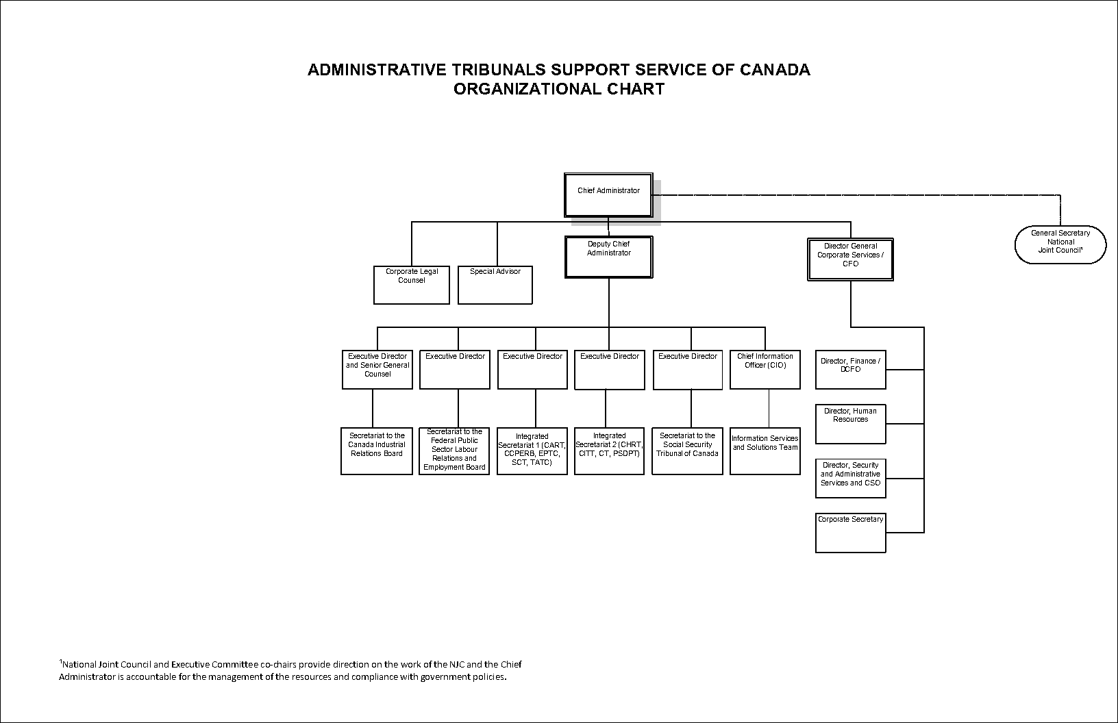Administrative Tribunals Support Service of Canada Organizational Structure - Canada.ca