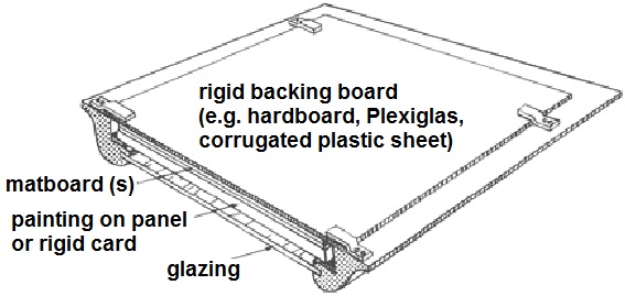 Framing a Painting - Canadian Conservation Institute (CCI) Notes 10/8 ...