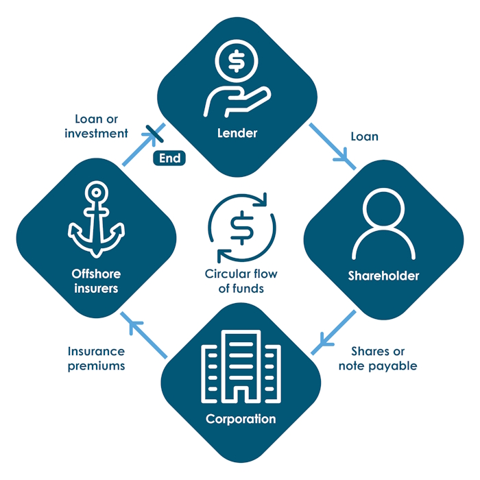 Warning: The CRA has identified aggressive tax schemes involving ...