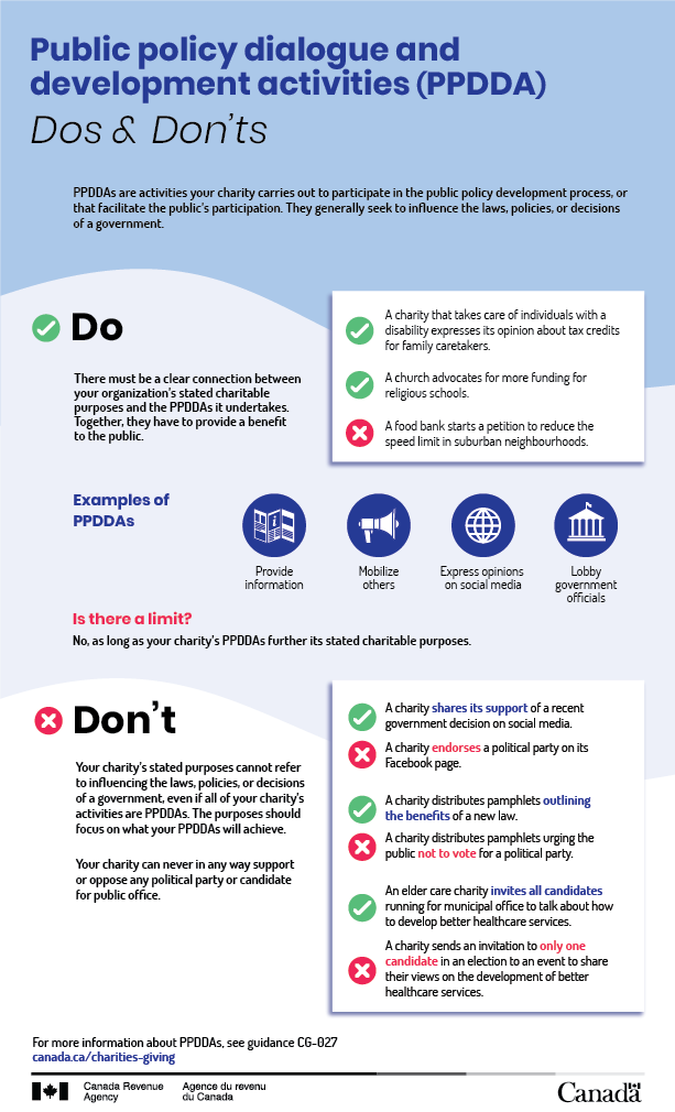 Public policy dialogue and development activities by charities - Canada.ca