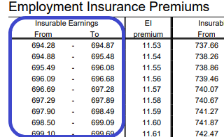 Calculate EI premiums deductions - Canada.ca