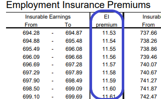 Calculate EI premiums deductions - Canada.ca
