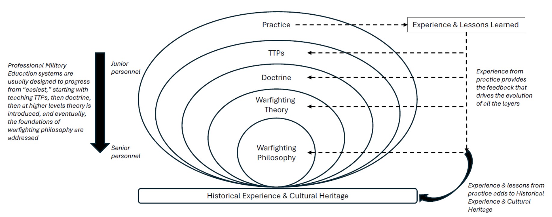 Where Does Our Military Knowledge Come From? - Canada.ca