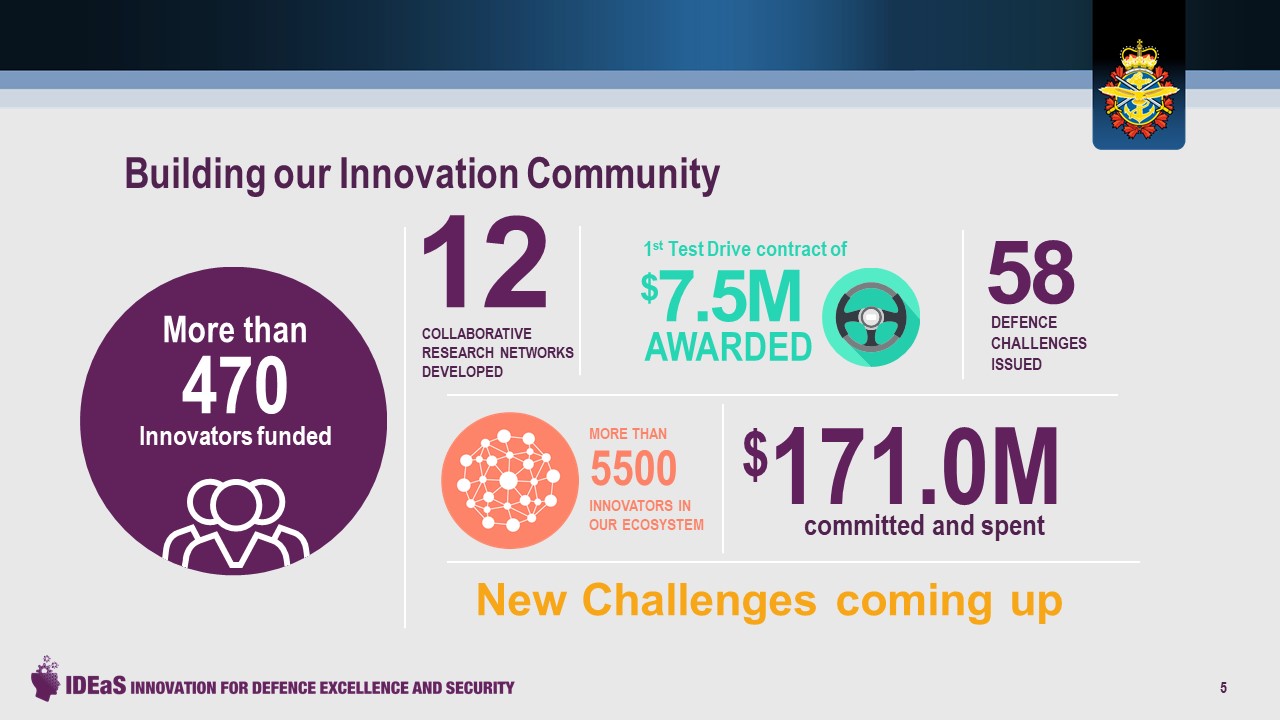 Innovation for Defence Excellence and Security presentation - Canada.ca