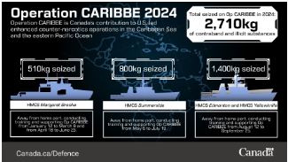 Operation CARIBBE - Canada.ca