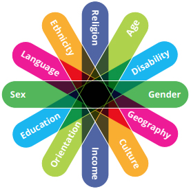 Workplace Reintegration Framework - Canada.ca