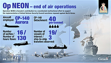 Operation NEON - Canada.ca
