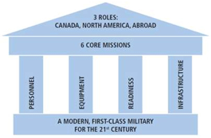 Section I : Organizational Overview - DPR - 2012-13 - Canada.ca