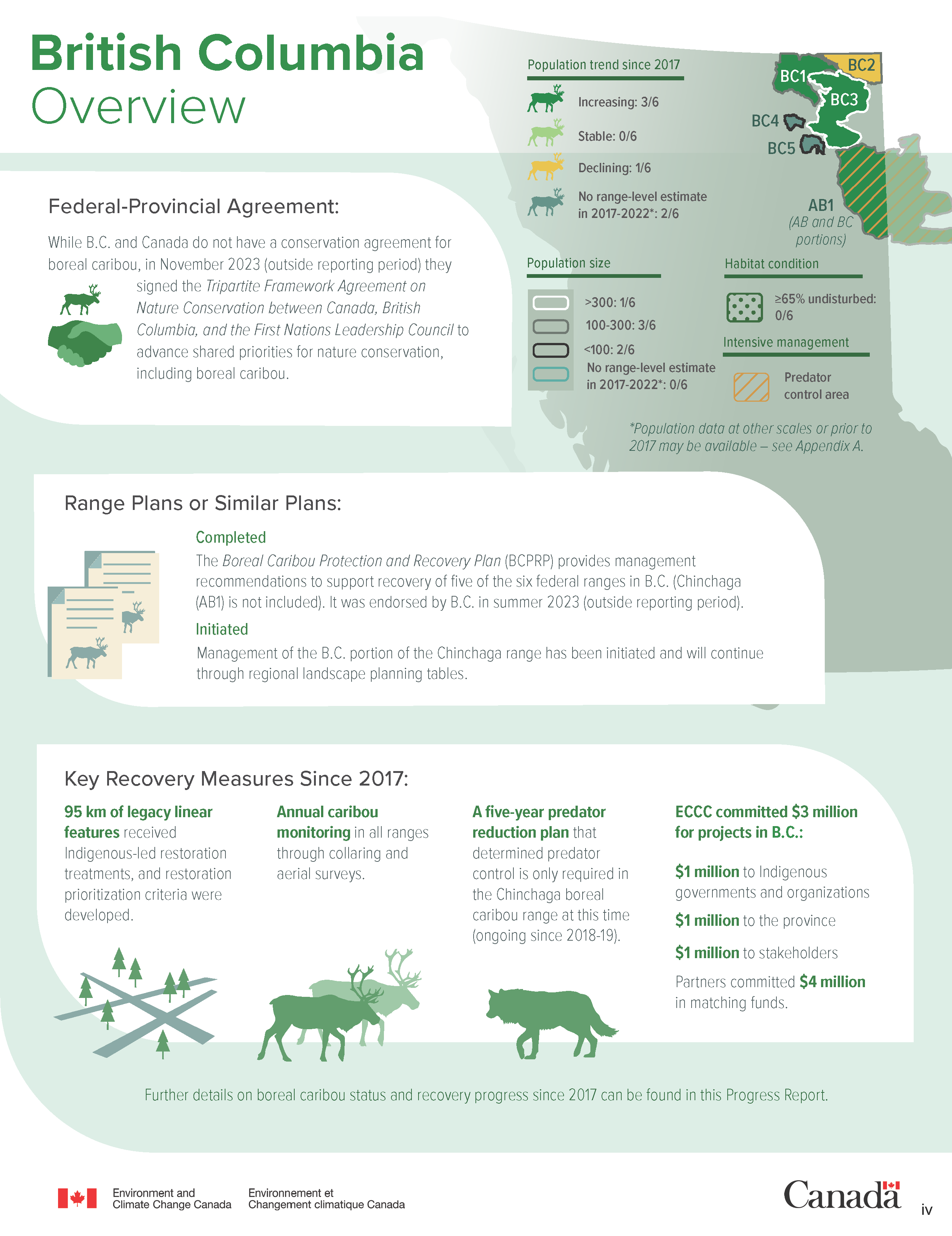 Caribou (Rangifer tarandus) Boreal population: Report on the progress ...