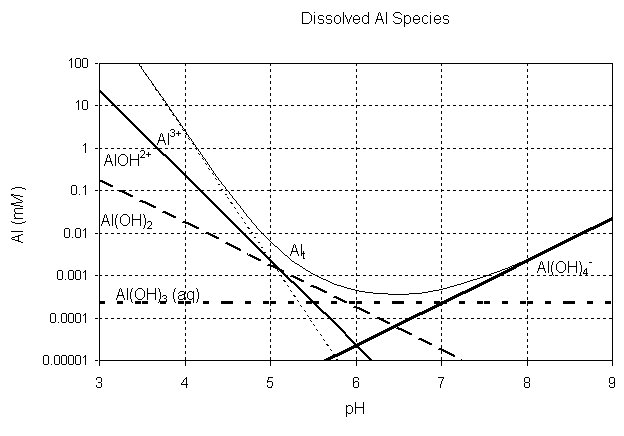 2.3 Exposure Characterization - Canada.ca