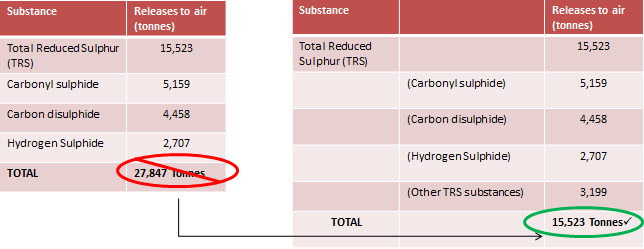 Using and interpreting data from the National Pollutant Release ...