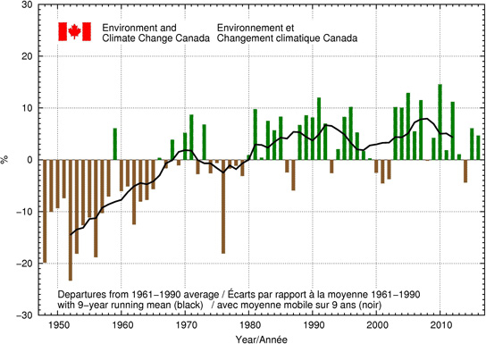 Autumn 2016: Climate Trends and Variations Bulletin - Canada.ca