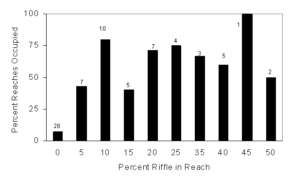 Nooksack dace (Rhinichthys cataractae) recovery strategy: chapter 2 ...
