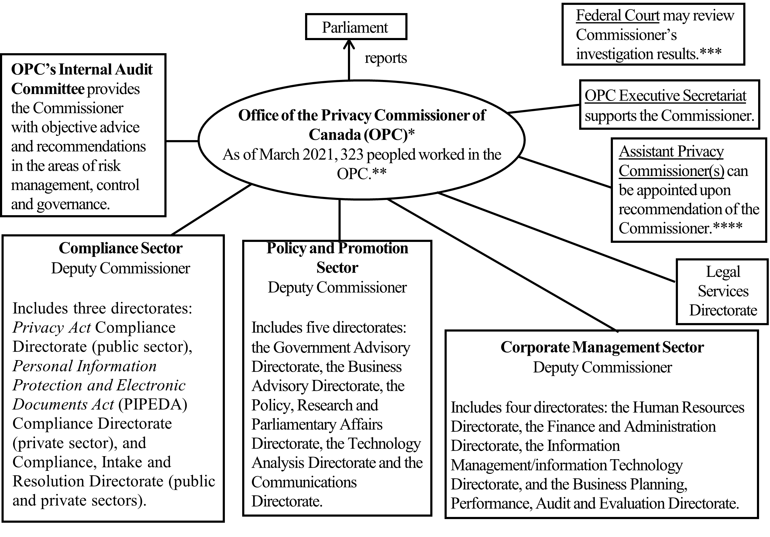 Chapter 6: Fundamentally Rethinking the Regulatory Oversight Pillar ...