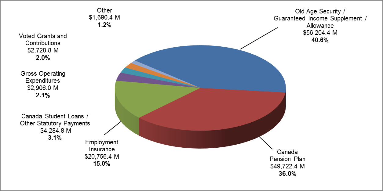 Spending And Human Resources Canada ca