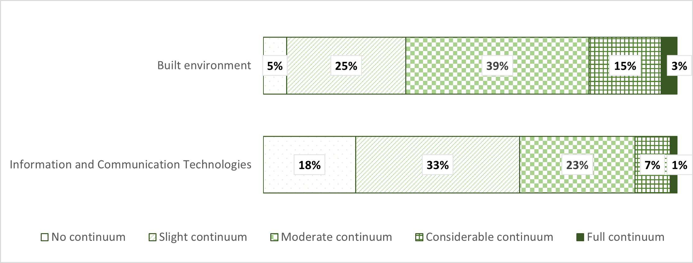 Evaluation of the Enabling Accessibility Fund - 2016 to 2021 - Canada.ca