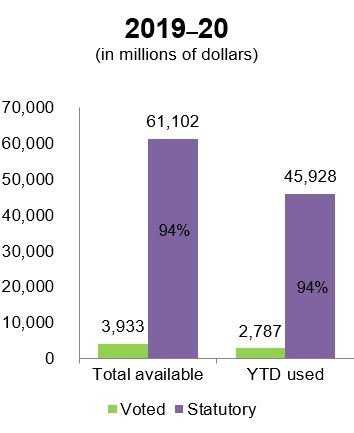 Quarterly financial report for the quarter ended December 31, 2019 ...