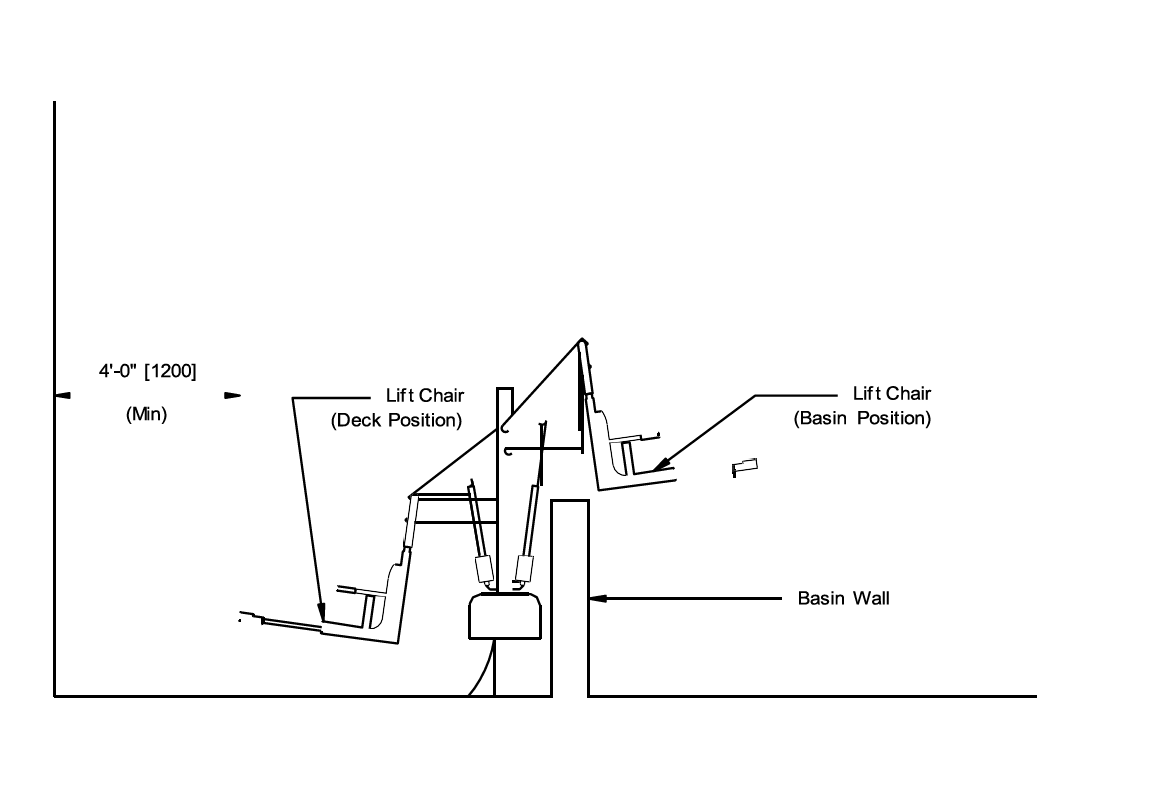 Enabling Accessibility Fund (EAF) flat rate information - Canada.ca