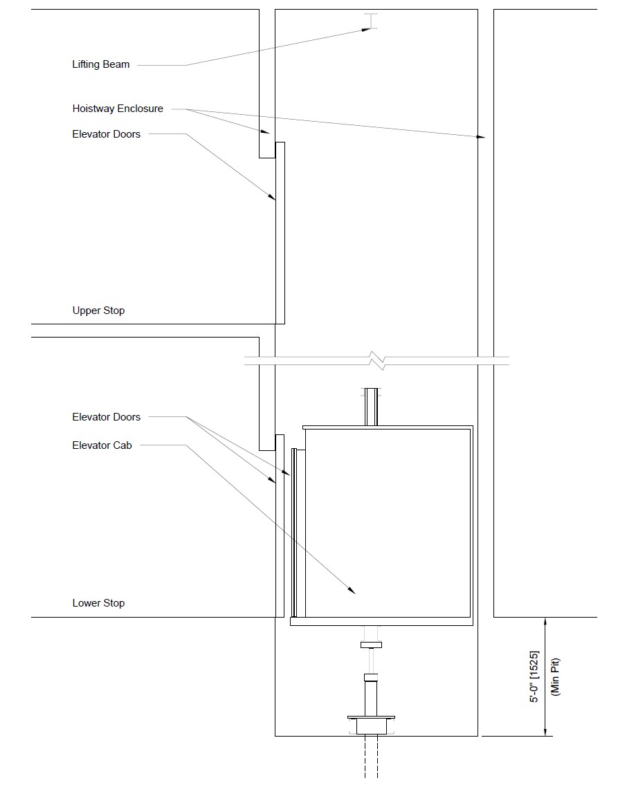 Enabling Accessibility Fund (EAF) flat rate information - Canada.ca