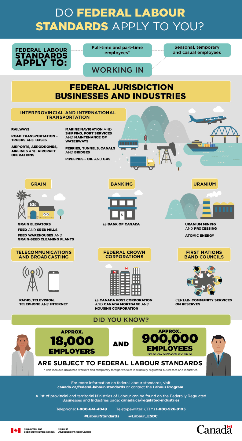 Federal Labour Standards That Apply To You Canada ca