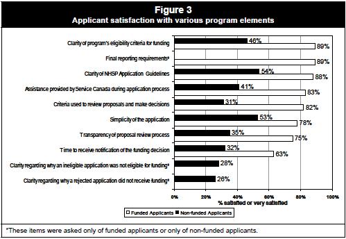 Formative Evaluation : New Horizons for Seniors Program, June 2009 ...