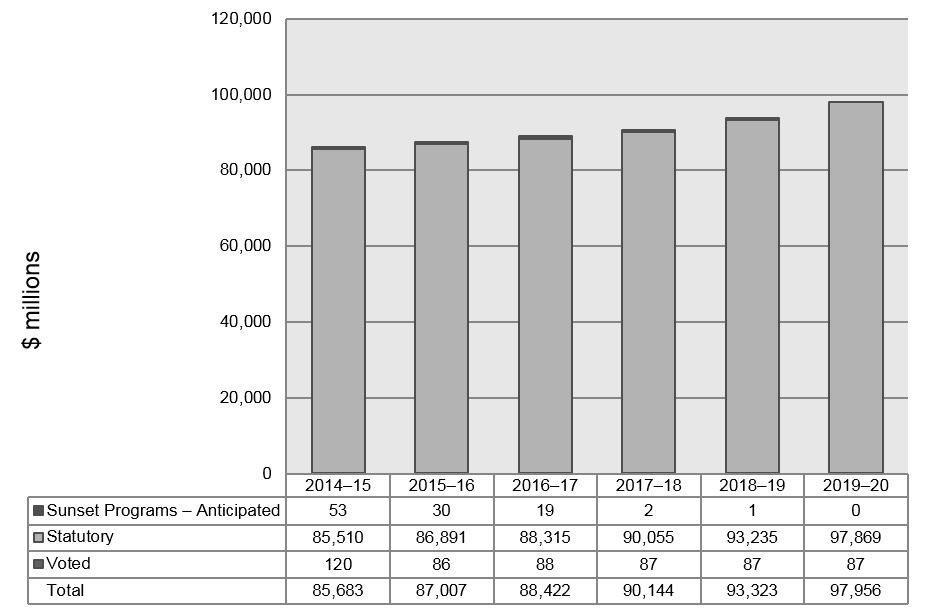 Archived - Departmental Results Report 2016–17 - Canada.ca