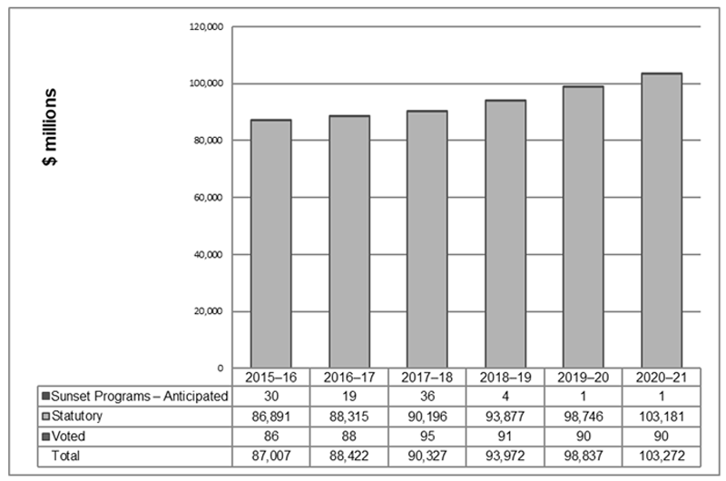 Departmental Results Report 2017–18 - Canada.ca
