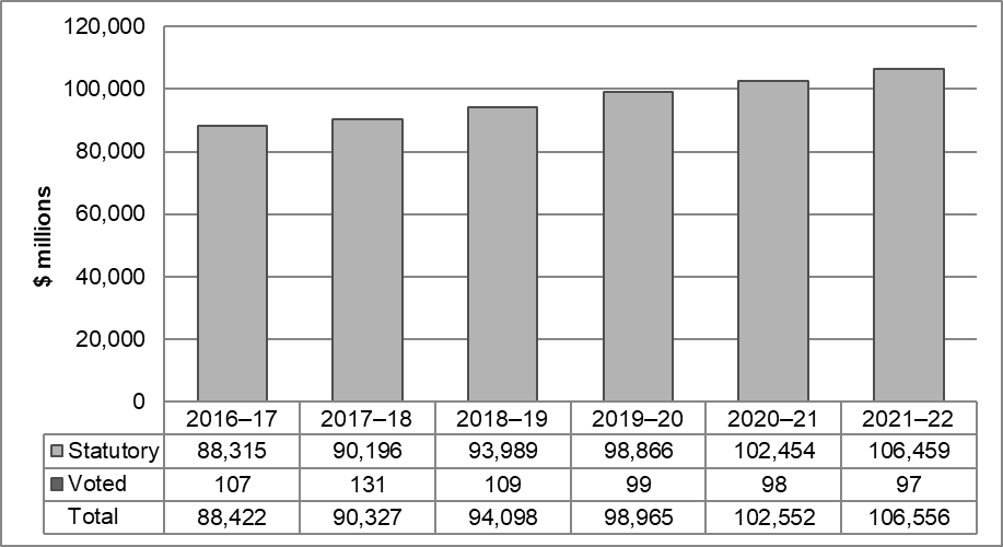 Departmental Results Report 2018–19 - Canada.ca