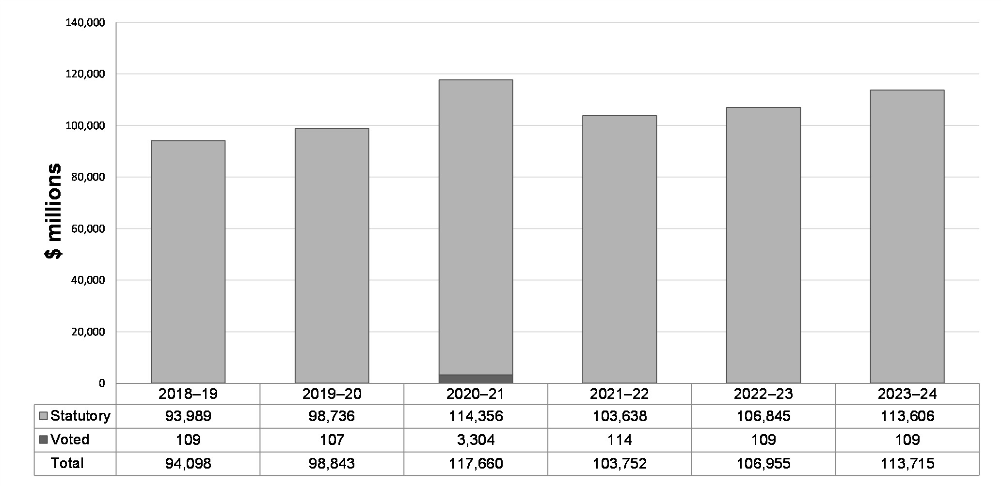 Departmental Results Report 2020–21 - Canada.ca