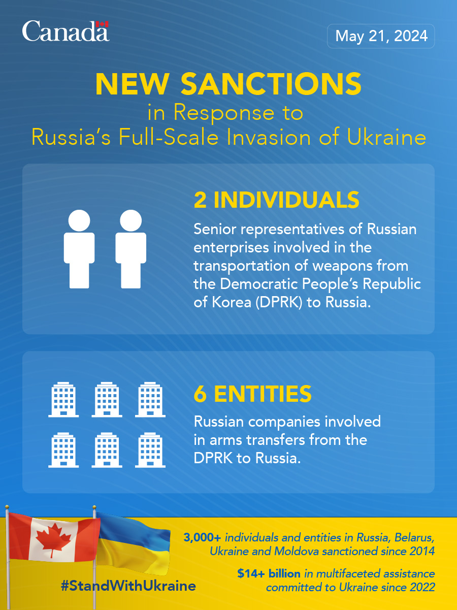 Minister Joly announces additional sanctions in response to Russia’s ...
