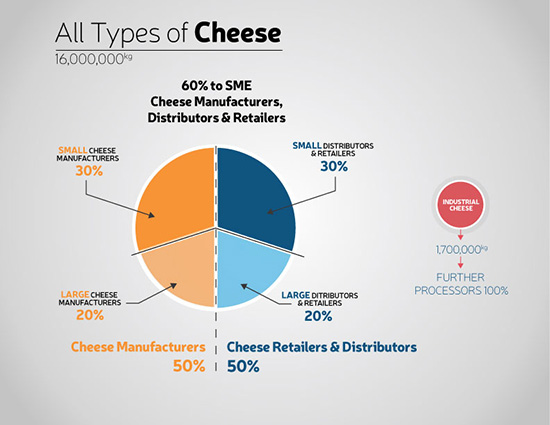 Canada’s new tariff rate quotas for cheese imports from the European ...