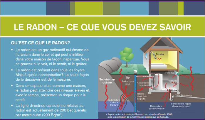 Le Radon- Ce que vous devez savoir - Canada.ca