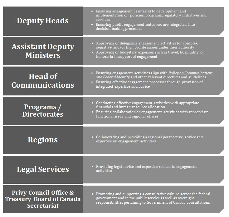 Health Canada and the Public Health Agency of Canada Guidelines on ...