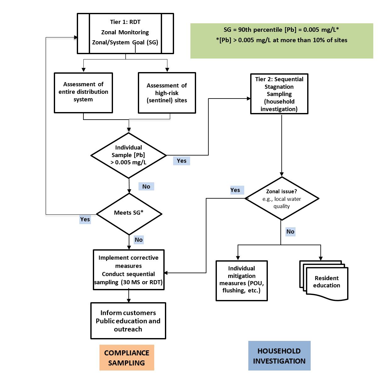 Draft guidance on sampling and mitigation measures for controlling ...