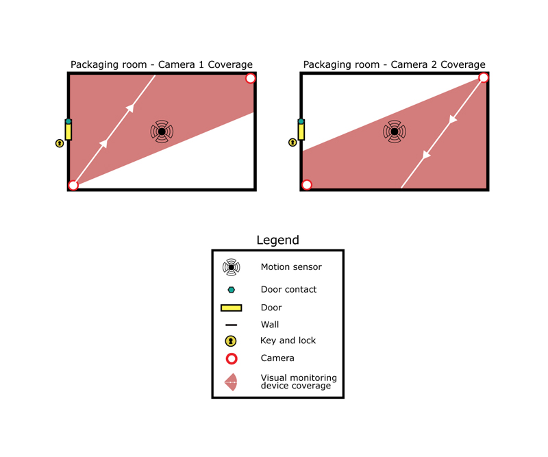 Physical security measures for cannabis licences: Standard cultivation ...