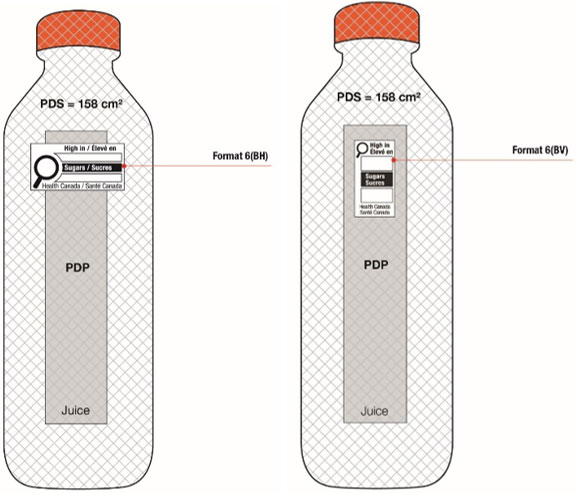 Front-of-package nutrition symbol labelling guide for industry - Canada.ca