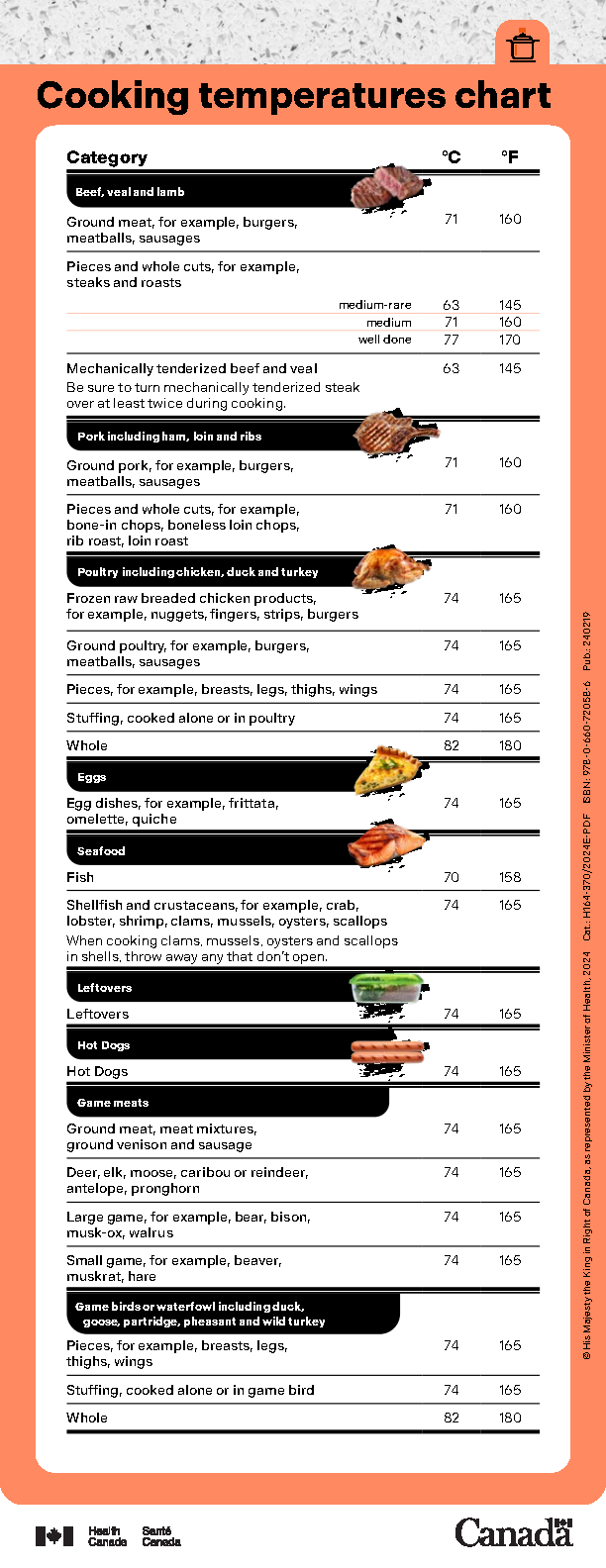 Safe cooking temperatures - Canada.ca