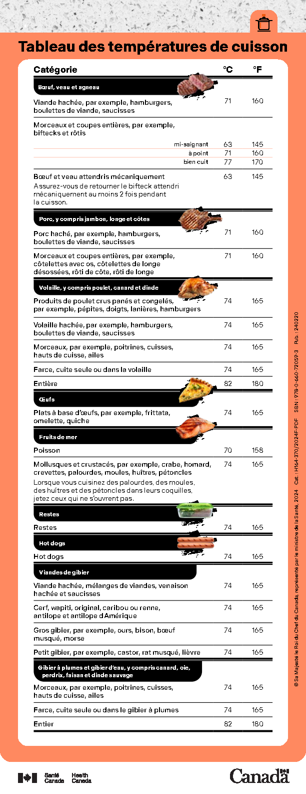 Températures de cuisson sécuritaires - Canada.ca