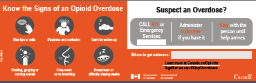 Opioid overdose: Wallet card for use in communities - Canada.ca