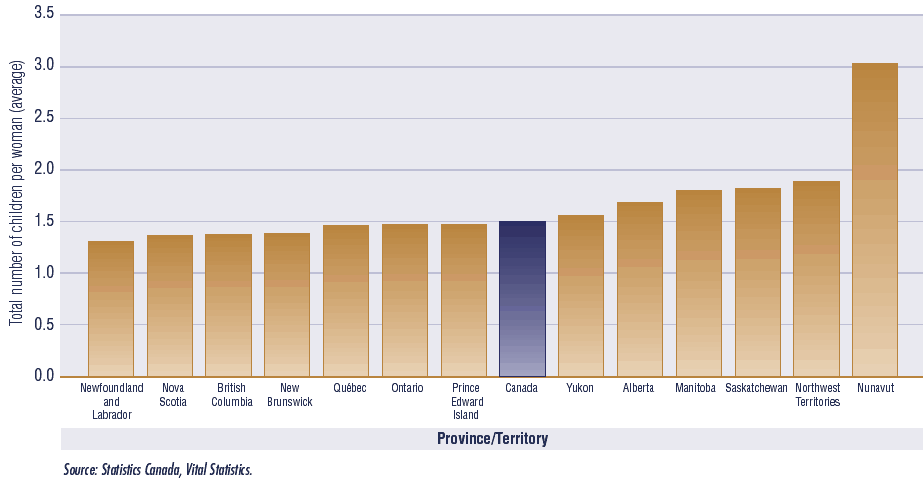 ARCHIVED - Changing Fertility Patterns: Trends and Implications - Canada.ca