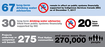 Long-term drinking water advisories lifted in two First Nation ...