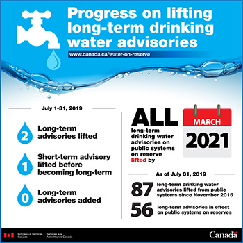Monthly progress update through July 2019 on long-term drinking water ...