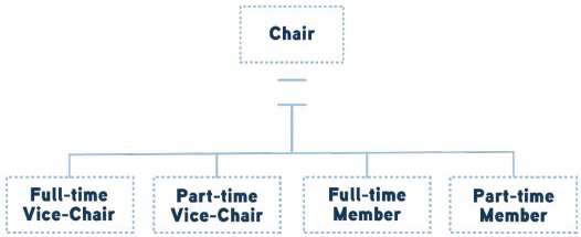 2022 Annual Report - Canada.ca