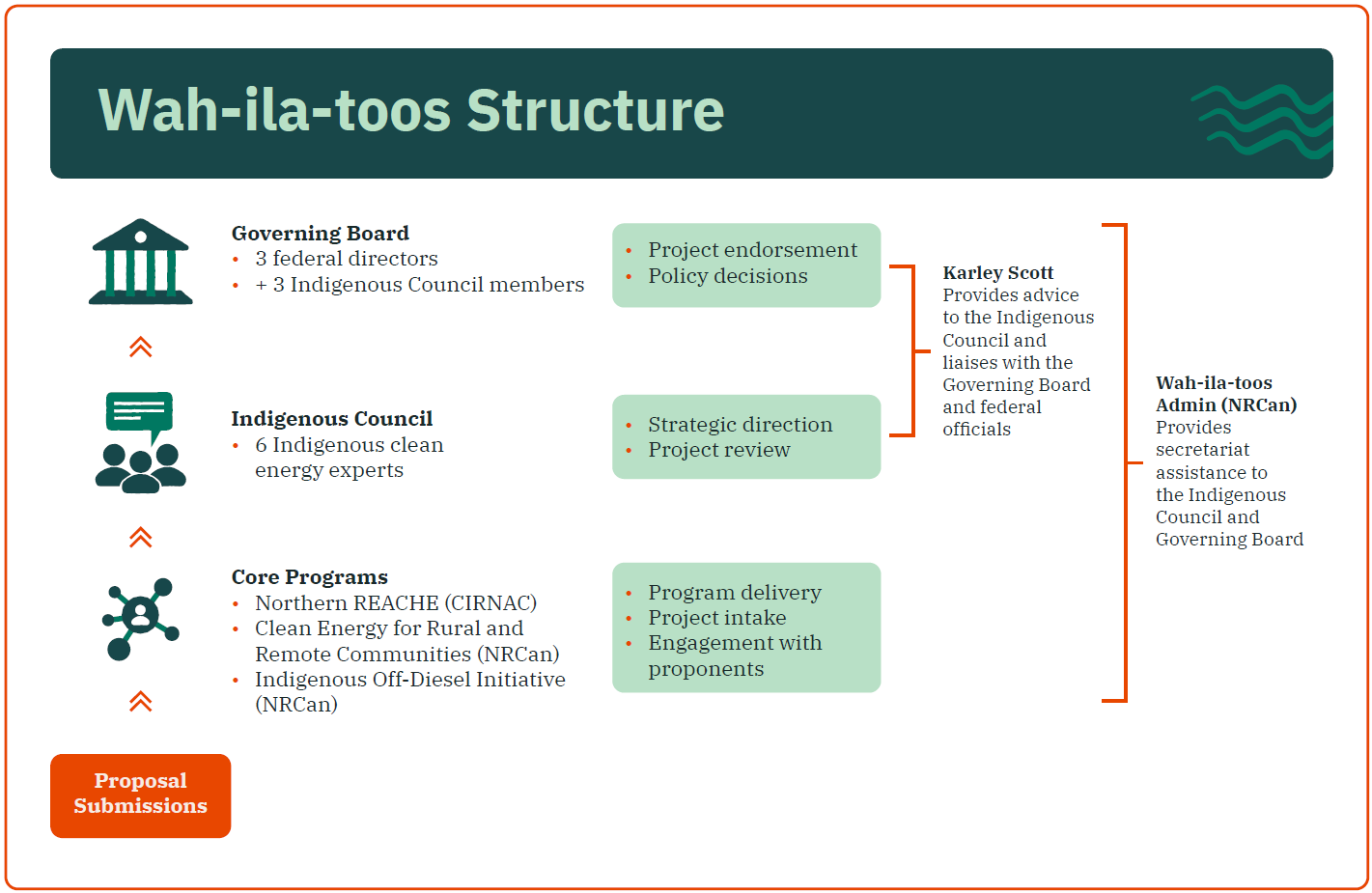 Kinship and Prosperity: Proven Solutions for a Clean Energy Landscape ...