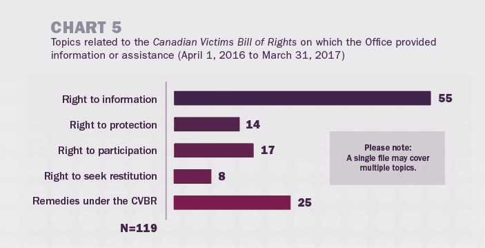 Annual Report (2016-2017) - Canada.ca