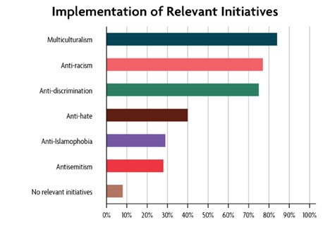 Annual Report on the Operation of the Canadian Multiculturalism Act ...