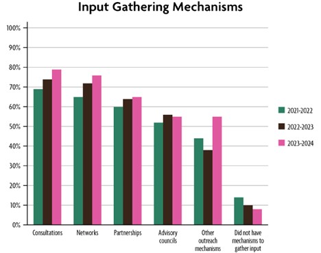 Annual Report on the Operation of the Canadian Multiculturalism Act ...