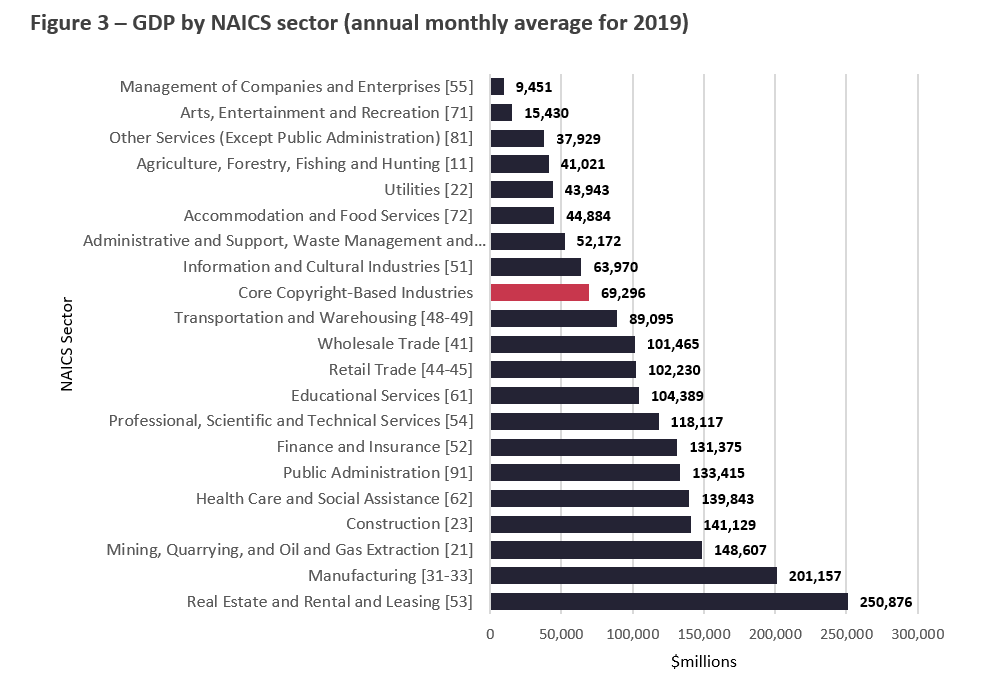 The Economic Impact of Canada’s Copyright-Based Industries - Canada.ca